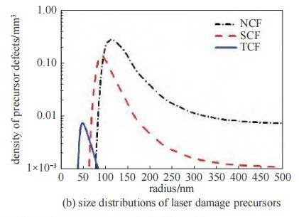 Tracking and understanding laser damage events in optics - Part 07 ...