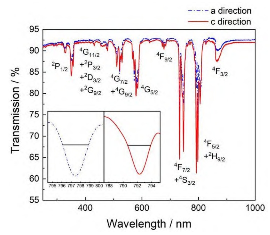 Preparation of Nd:YLF Raw Materials by Melting Method and Study on ...